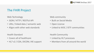 Fhir foundation (grahame) | PPT