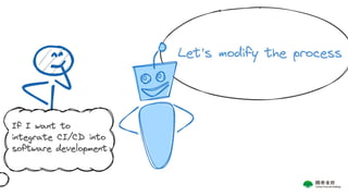 Accelerating FHIR testing and development: Importing an automated ...