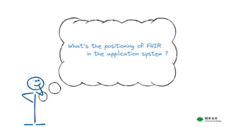 Accelerating FHIR testing and development: Importing an automated ...