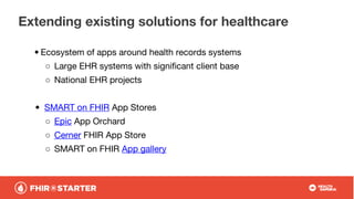 Pavel Smirnov, Health Samurai - FHIR business opportunities | PPT