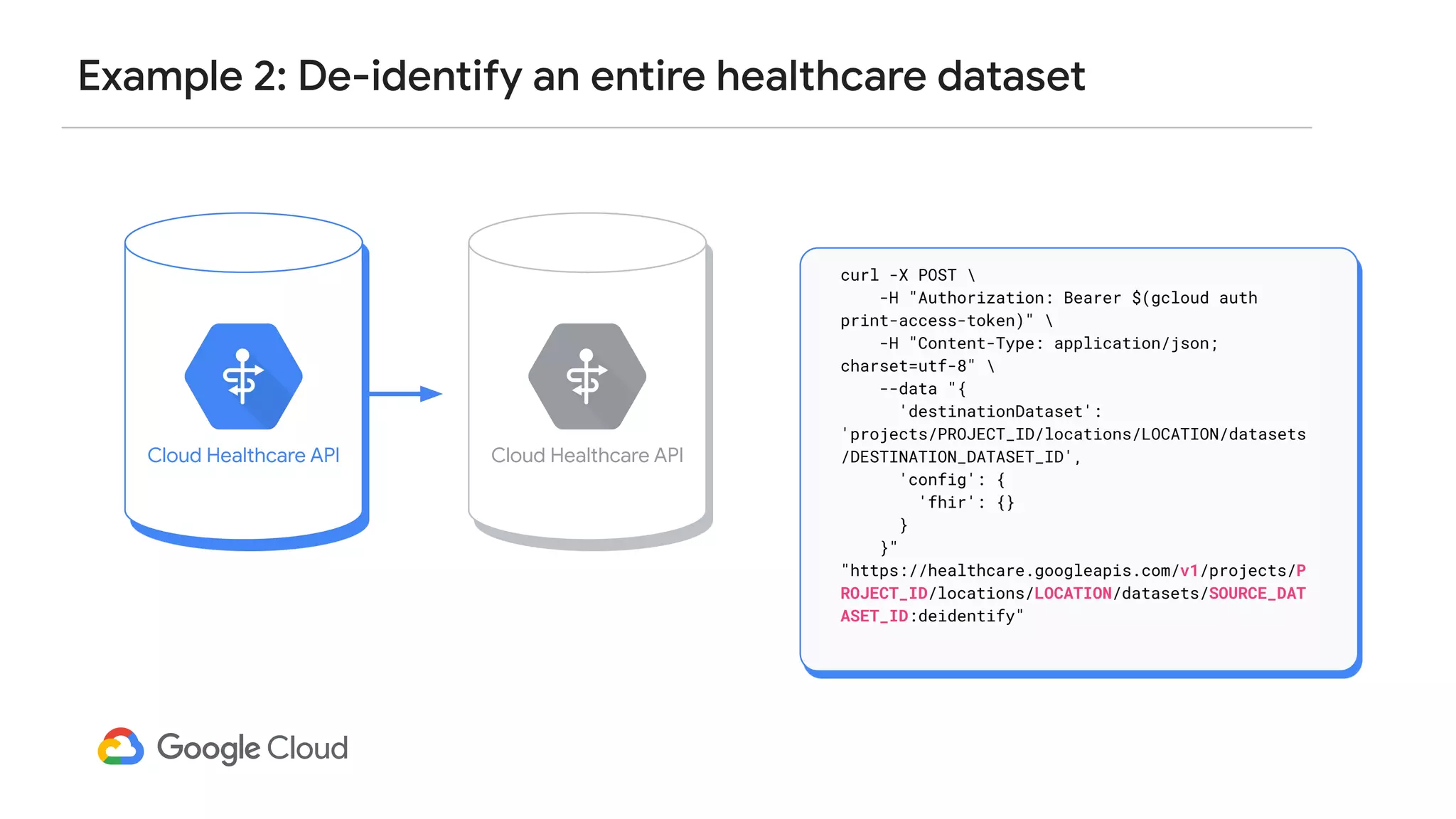 Google Cloud healthcare data platform and FHIR APIs by Kalyan Pamarthy ...
