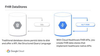 Google Cloud healthcare data platform and FHIR APIs by Kalyan Pamarthy ...