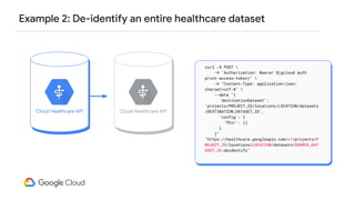 Google Cloud healthcare data platform and FHIR APIs by Kalyan Pamarthy ...