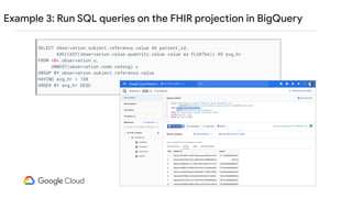 Google Cloud healthcare data platform and FHIR APIs by Kalyan Pamarthy | PDF