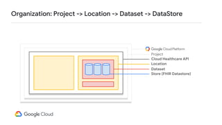 Google Cloud healthcare data platform and FHIR APIs by Kalyan Pamarthy ...
