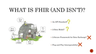 Anish Arora - Playing With FHIR - A Practical Approach | PPT