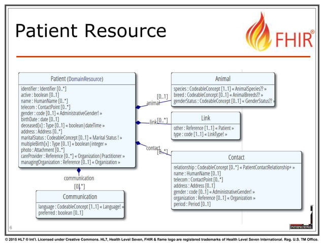 Patient matching in FHIR | PPT