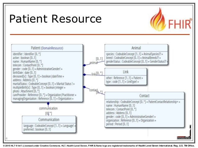 Patient matching in FHIR