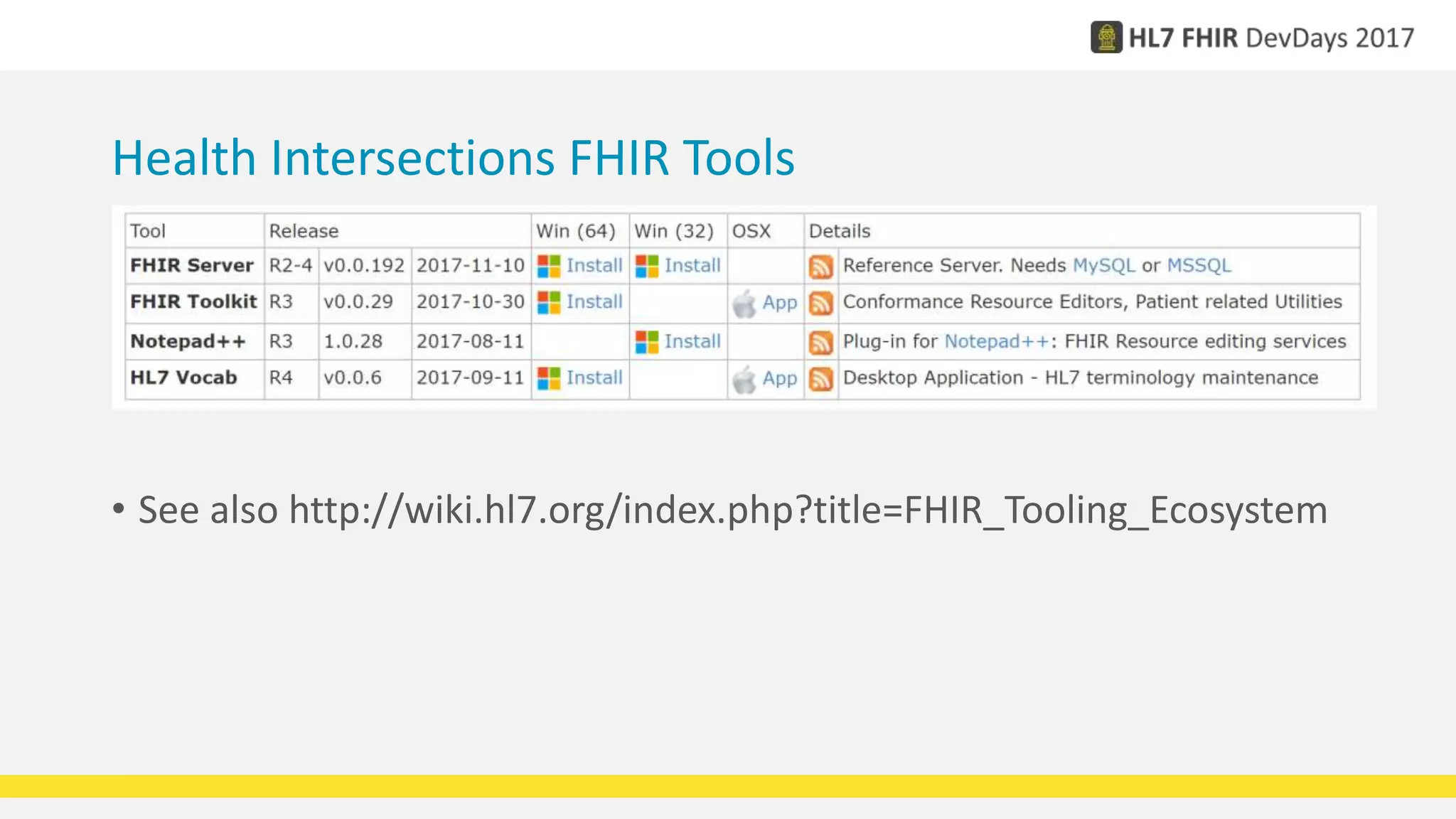 Fhir tooling (grahame) | PPTX | Operating Systems | Computer Software and Applications