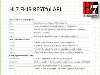 Fhir your applications | PDF