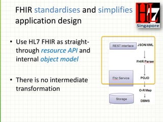 Fhir your applications | PDF