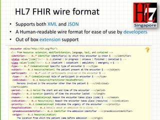 Fhir your applications | PDF