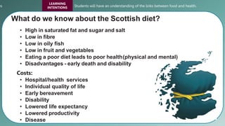 Food and Health Introduction.pptx