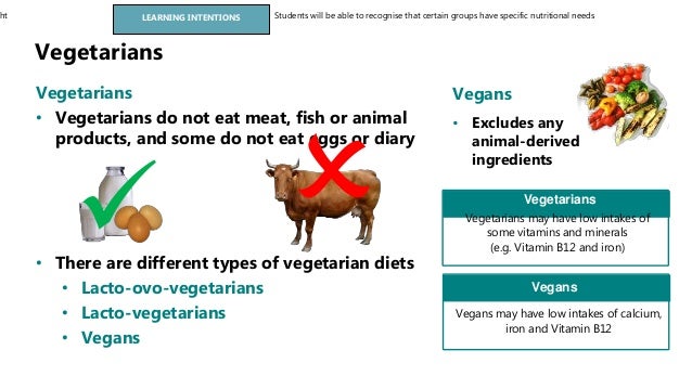 REHIS Food and Health 3 - Energy | PPT
