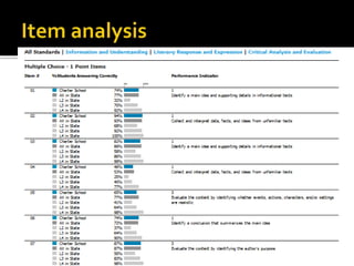 Data and assessment | PPTX