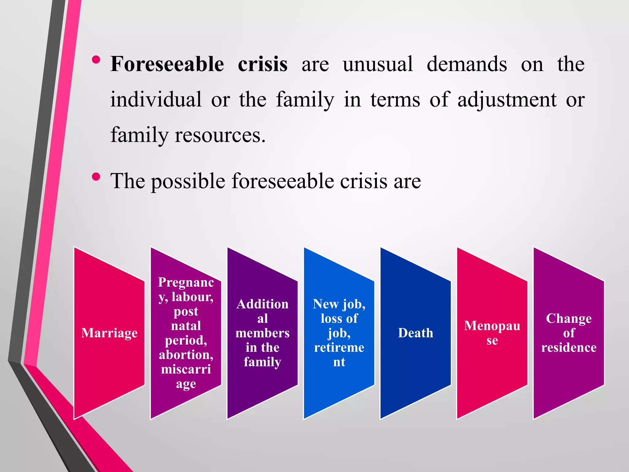 FAMILY HEALTH NURSING PROCESS | PPTX