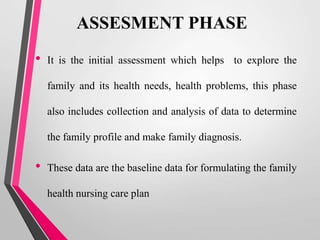 FAMILY HEALTH NURSING PROCESS | PPTX