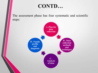 FAMILY HEALTH NURSING PROCESS | PPTX