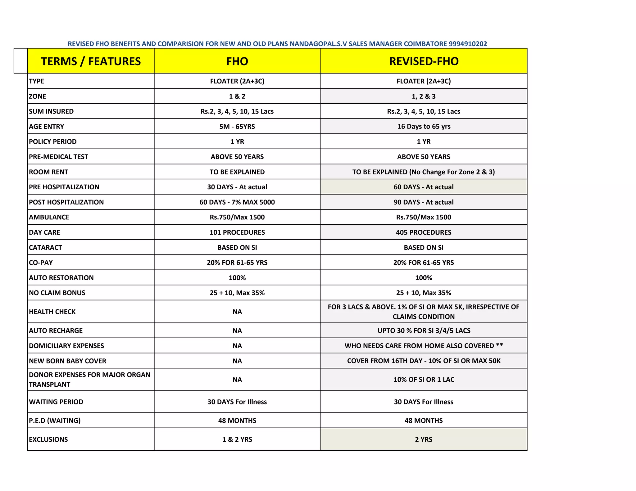 star health insurance family plan new vs old comparision | PDF