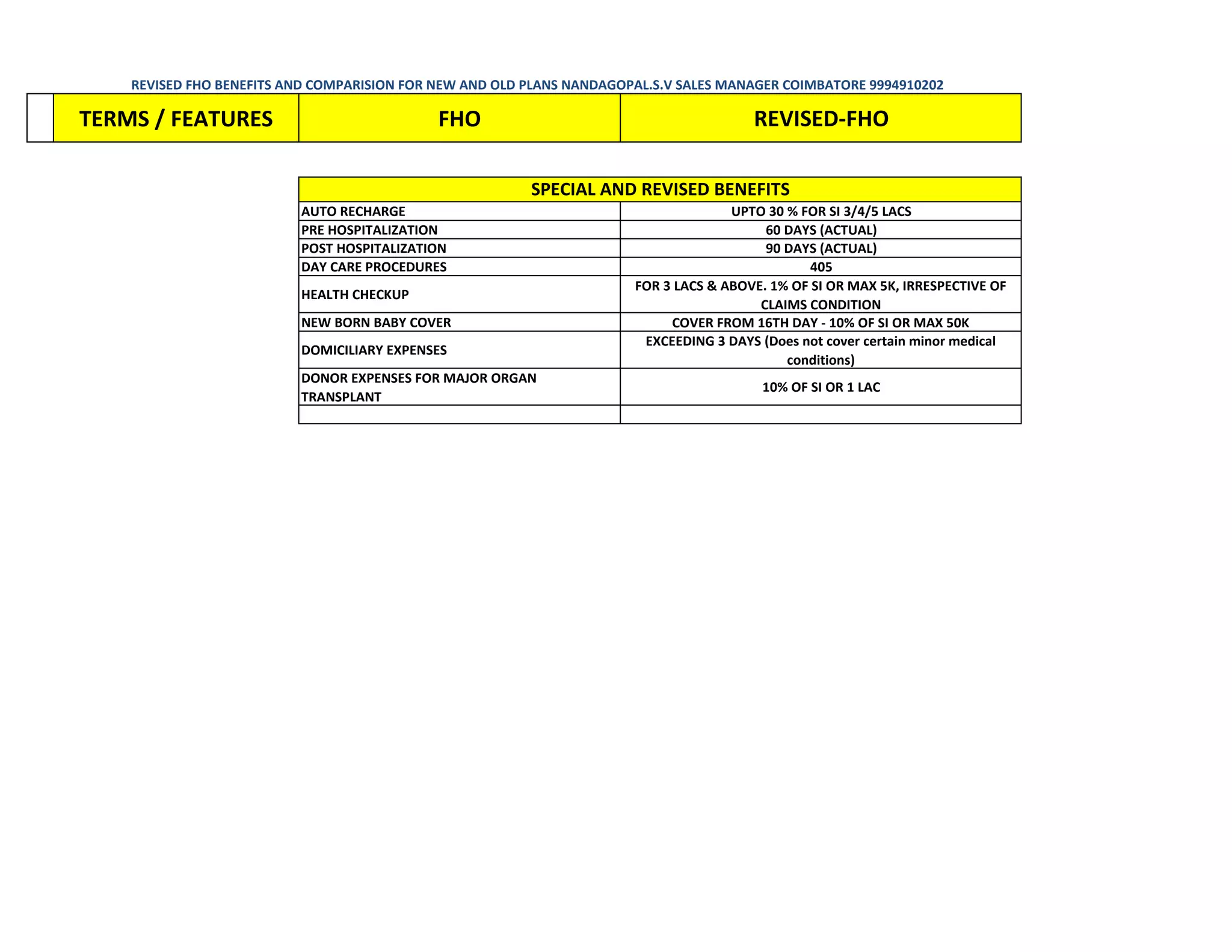 star health insurance family plan new vs old comparision | PDF