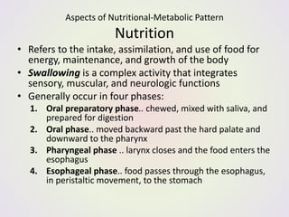 Functional Health Patterns 1 Nutrition and Metabolic Pattern.ppt
