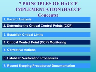 FHP324 - HACCP.pptx