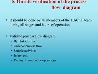 FHP324 - HACCP.pptx