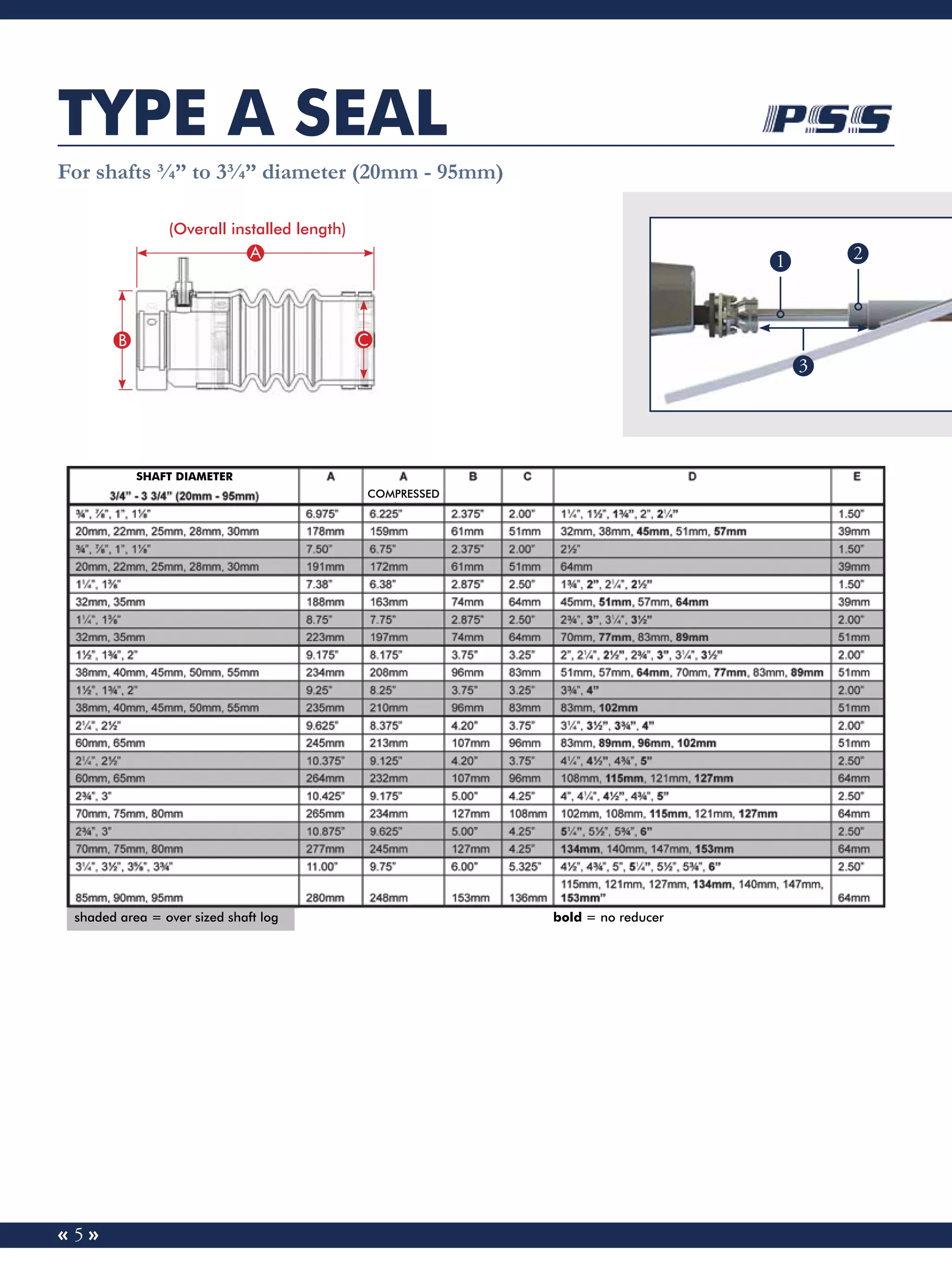 ETANCHEITE PSS SHAFT SEAL | PDF