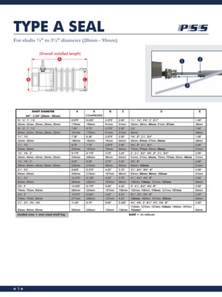 ETANCHEITE PSS SHAFT SEAL | PDF