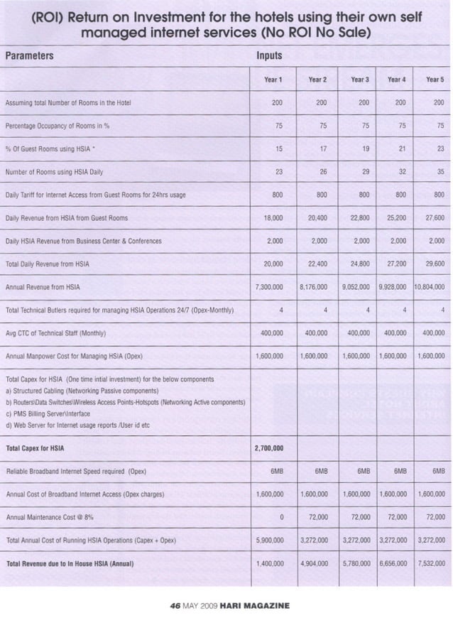 FHRAI HSIA Article | PDF