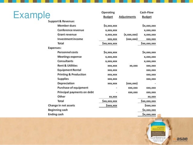 Budgeting and Building Cash Reserves