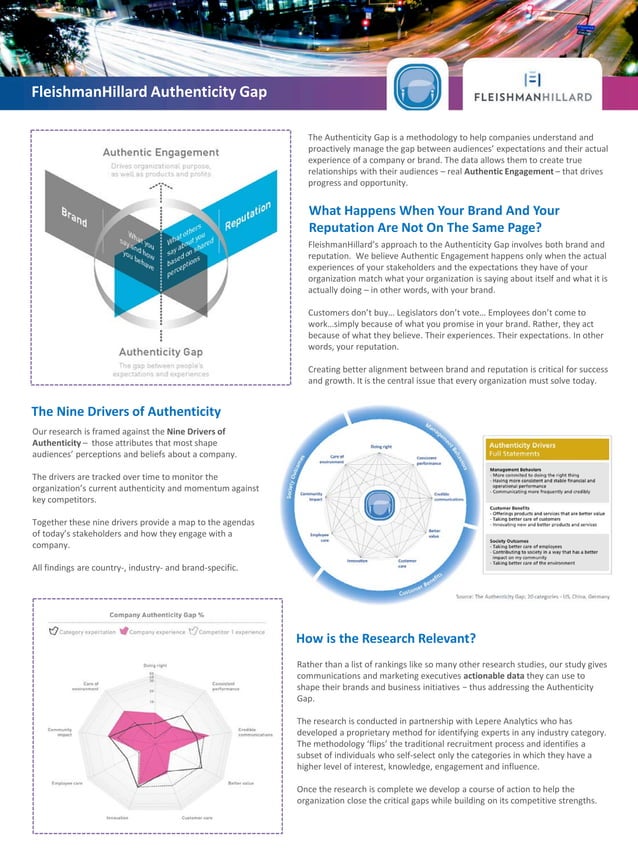 FleishmanHillard Reputation Authenticity Gap | PDF