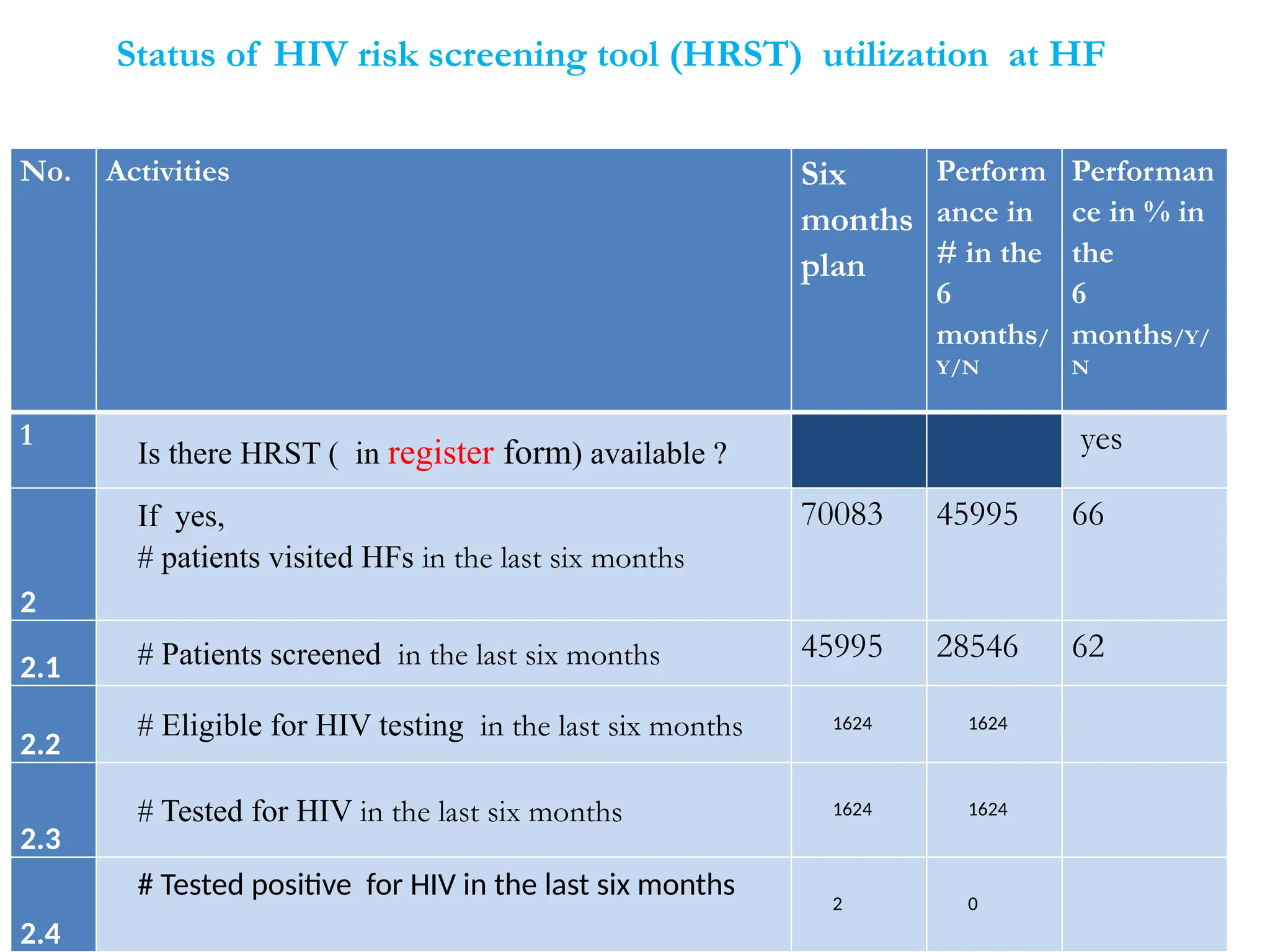 FHRH Catchment area meeting template 2018 NCD(1).pptx