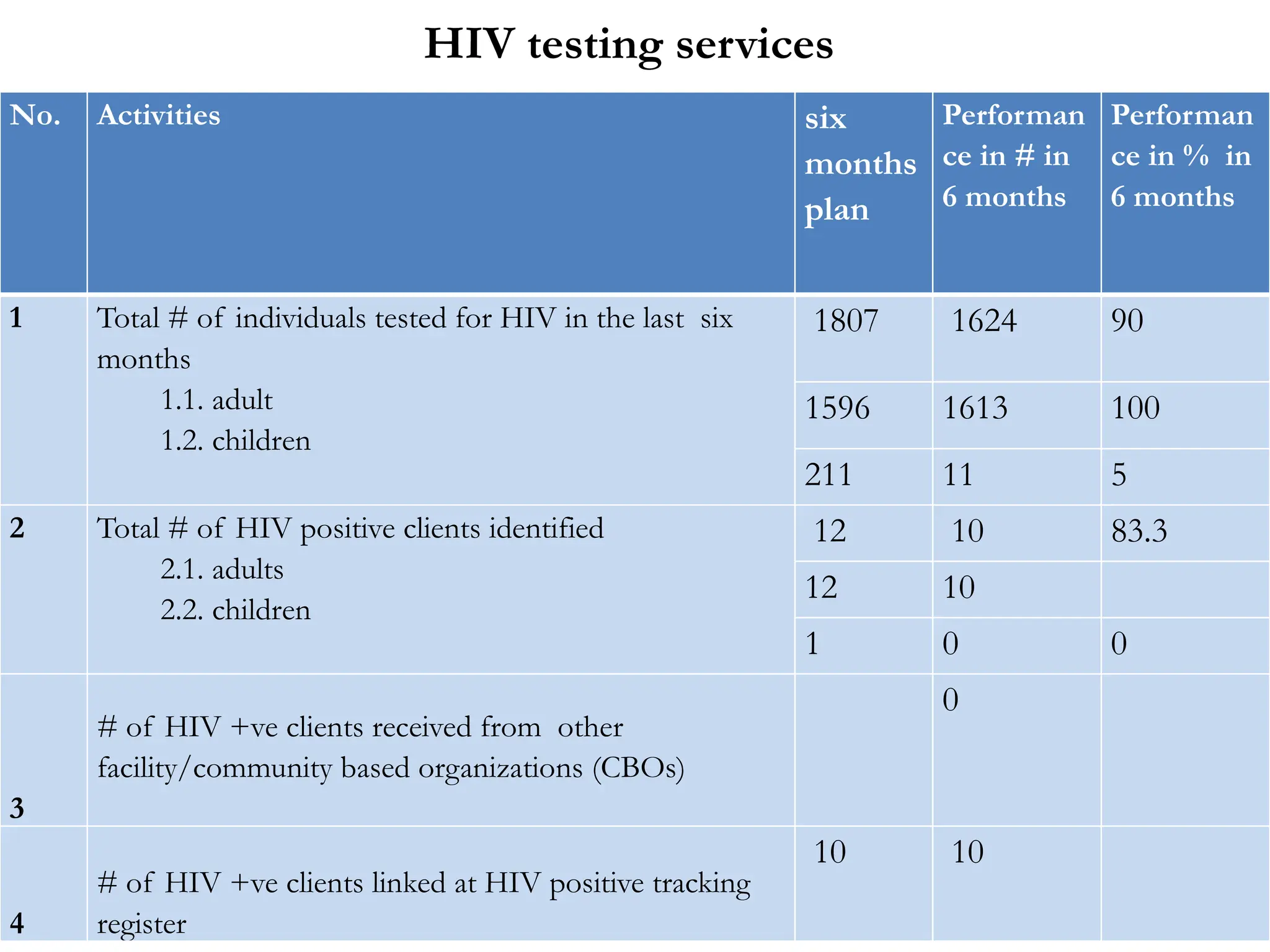 FHRH Catchment area meeting template 2018 NCD(1).pptx