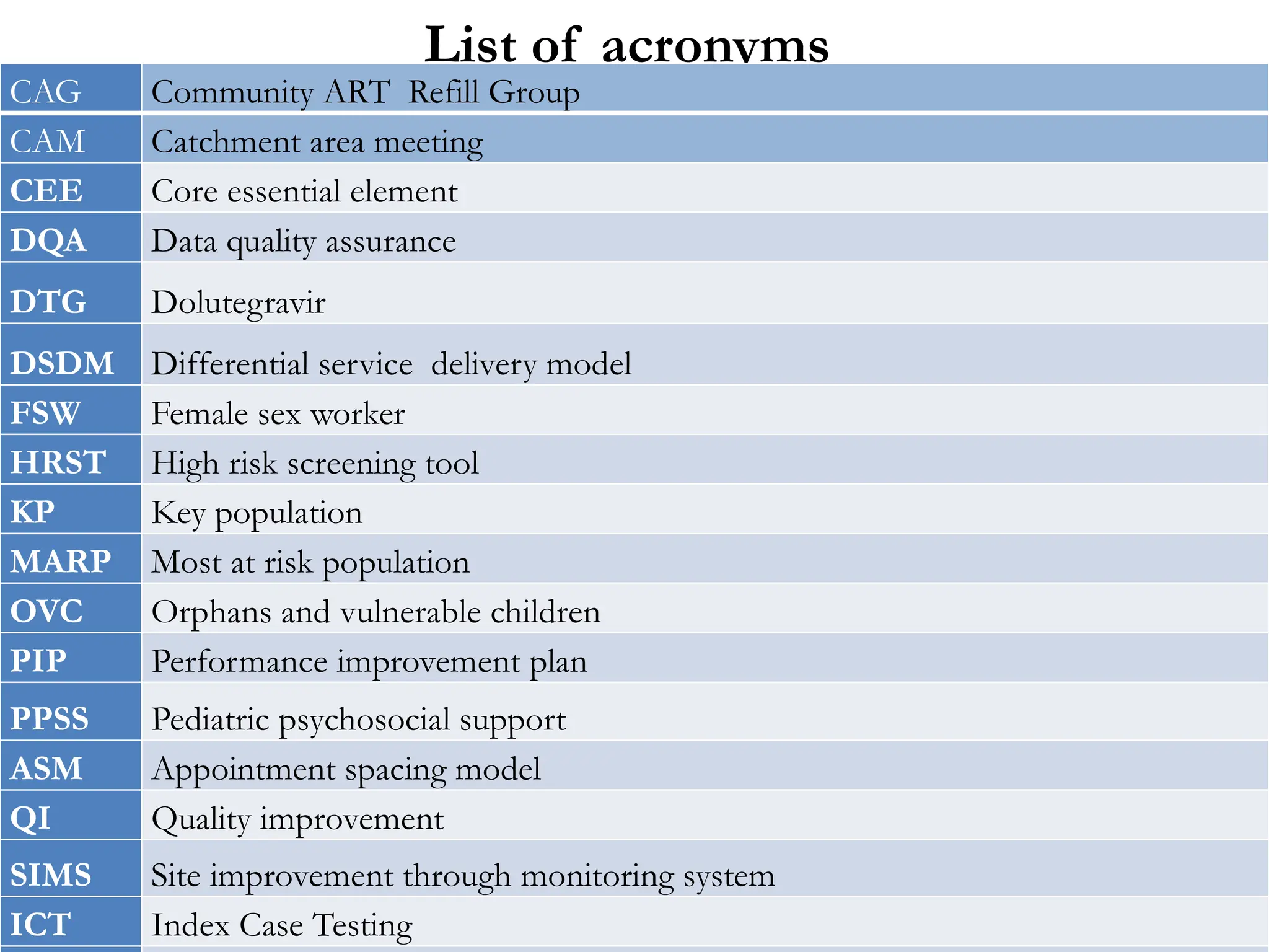 FHRH Catchment area meeting template 2018 NCD(1).pptx
