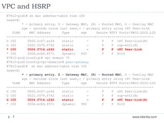 Fhrp notes | PPTX | Computer Networking | Computing