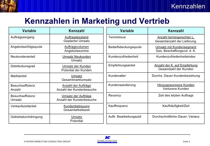 Fuehrung im Vertrieb