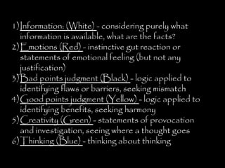 Effective thinking | PPT
