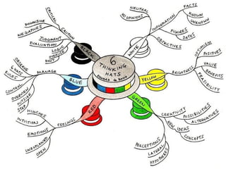 Effective thinking | PPT