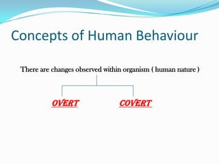 HUMAN BEHAVIOUR | PPTX