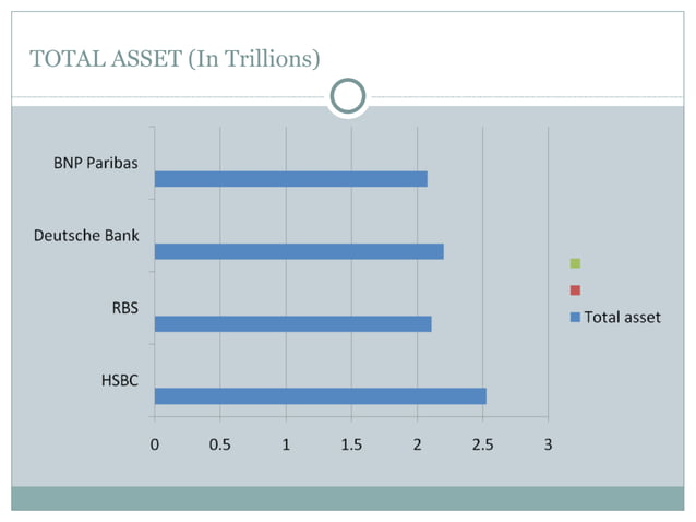 A presentation of HSBC | PPT | Business Banking & Finance | Business