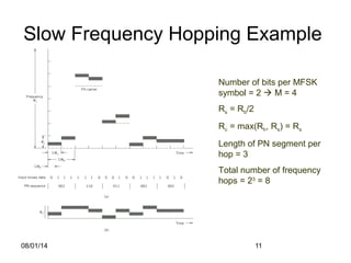 FHSS | PPT