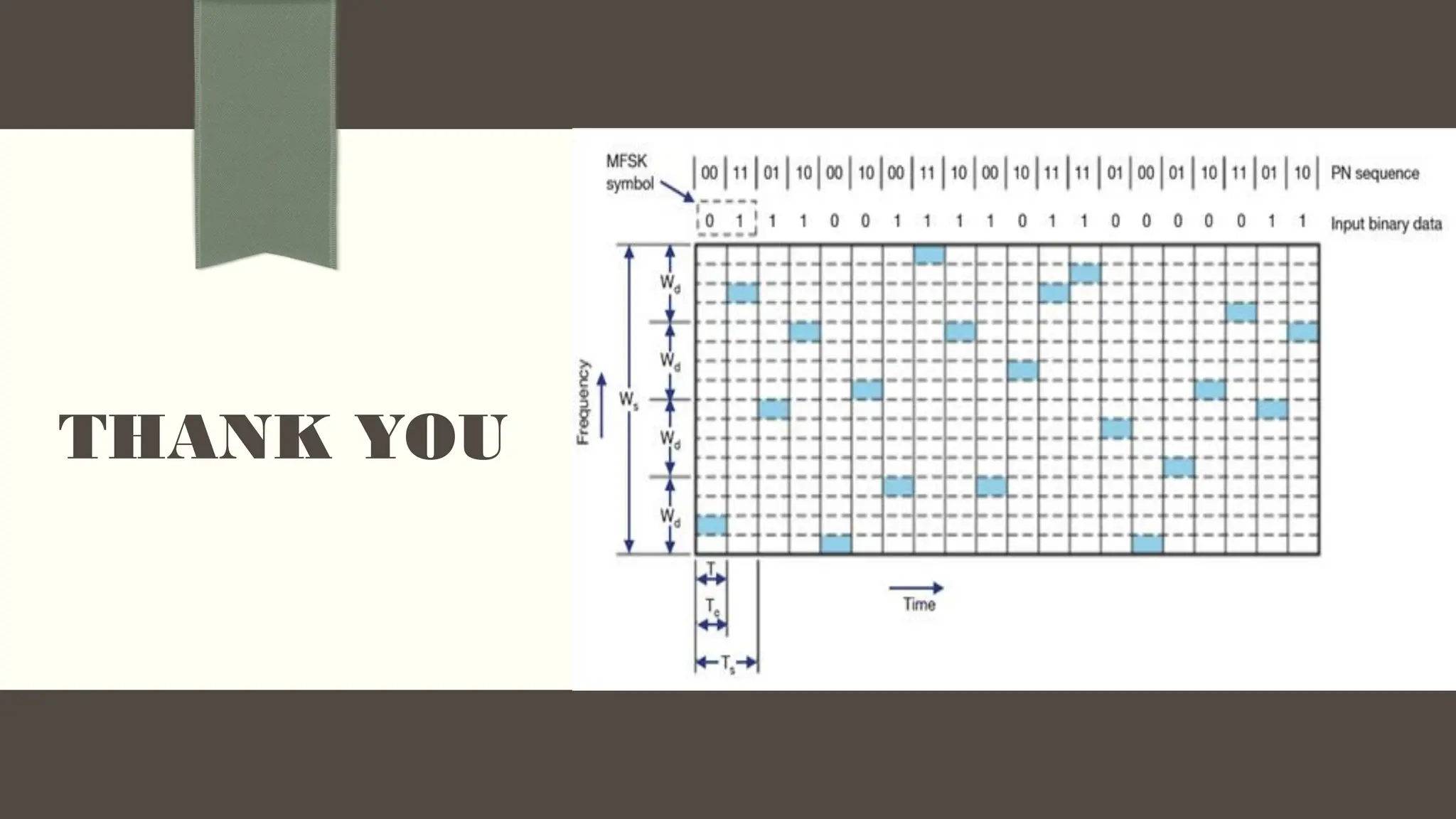 FHSS (Fast Frequency Hopping ).......... | PDF