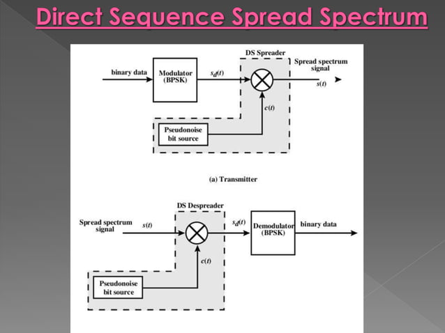 Fhss,dsss (spread spectrum) , Тархалтат спектр | PPTX