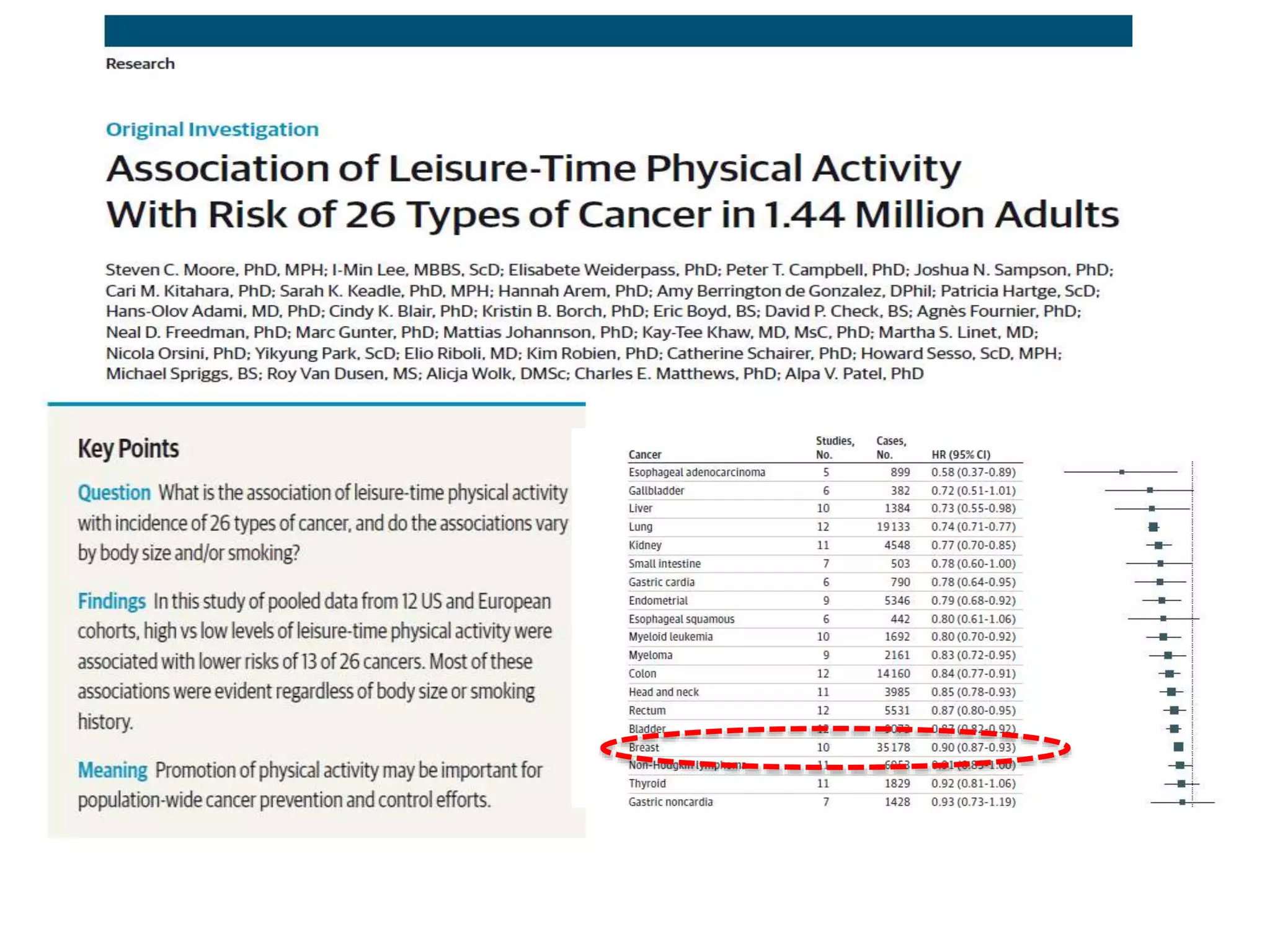 Malcolm R. Kell, Breast Cancer Survivor | PPTX