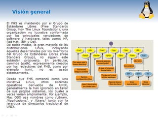 Filesystem Hierarchy Standard - UTS | PPT