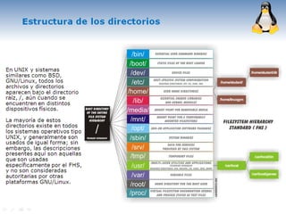 Filesystem Hierarchy Standard - UTS | PPT