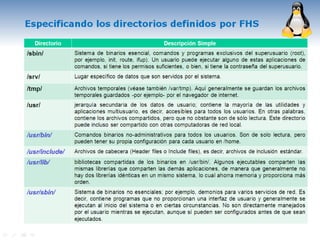 Filesystem Hierarchy Standard - UTS | PPT