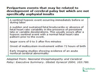 Fht interpretation & management | PPT