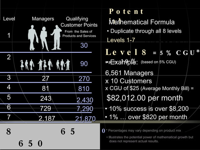 Fhtm Newest Company Overview 5.27.09 | Sales | Business